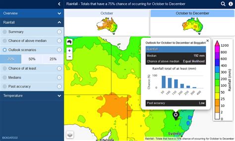 What Boms Neutral Rainfall Outlook For Next Three Months Really