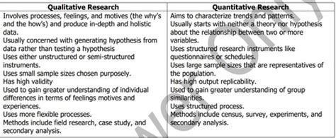 Reviewer Flashcards Quizlet