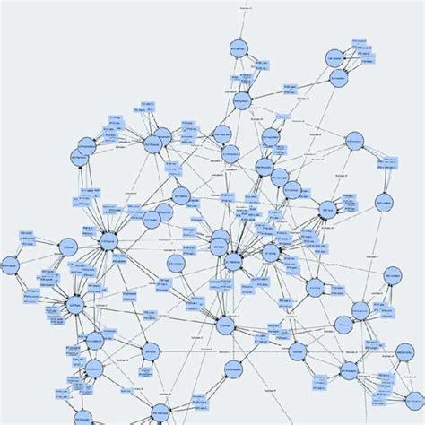 Dbpedia Ontology Visualisation Download Scientific Diagram