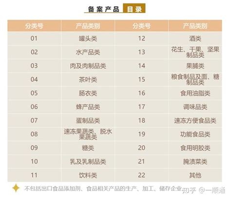 出口食品生产企业如何备案 知乎