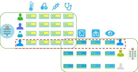 Figure 4 From A Review Of Applications In Federated Learning Semantic Scholar