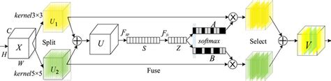 coal gangue detection and recognition method based on multiscale fusion