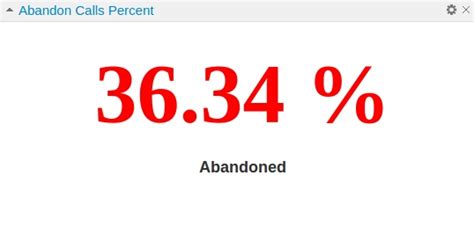 Abandon Calls Percent Call Accounting Software PBXDom