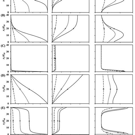The Rainflow Method Flowchart Of Stress Cycle Counting Download Scientific Diagram