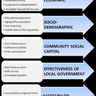 Adaptive Resilience Diagram Download Scientific Diagram