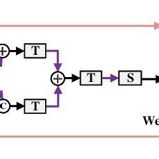 PDF PA3DNet 3 D Vehicle Detection With Pseudo Shape Segmentation And