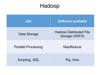 Hadoop Map Reduce And Apache Pig Tutorial Ppt