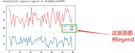 Pltlegend添加图例pltlegend 设置图例单独一张图 Csdn博客