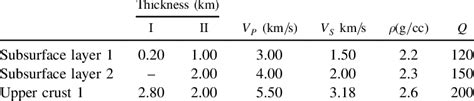 subsurface velocity structures used for a numerical check download table