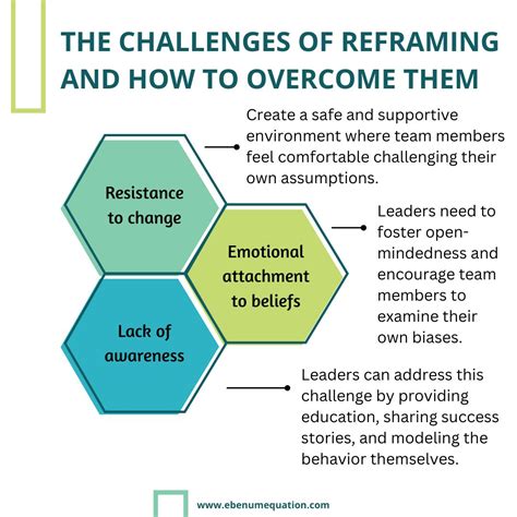 Ebony Smith Mcc She Her On Linkedin Reframing Challenge