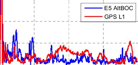 Ekf Velocity Estimation Norm Error For Multipath Environment Download Scientific Diagram