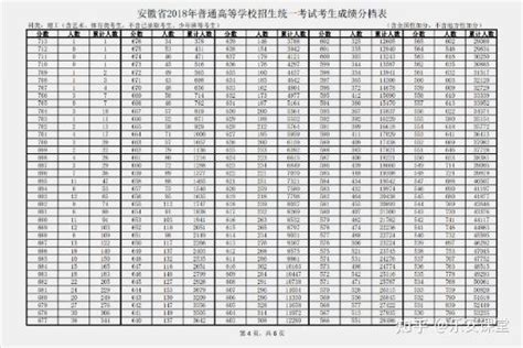 高考志愿如何“冲一冲，稳一稳，保一保”？ 知乎