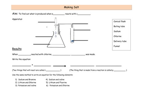 Making Salts Worksheet Using Word And Symbol Equations By