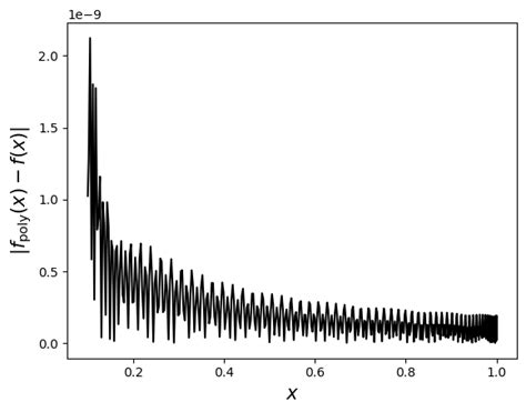 Singular Vector Transformation — Qsppack Documentation