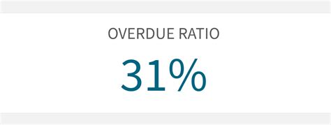 Show Kpi Calculation Monthly Qlik Community 2145154