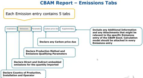 Jan 2024 Cbam Report With Default Values Guide By Vis Map