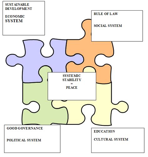 Structural Functional Theory Death And Dying Tolfgg