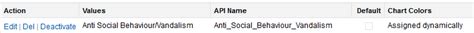 Workflow Field Update Formula Function TEXT Using Picklist API Values
