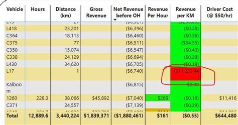 Solved Any Way To Have Some Measures Not Do Calculations Microsoft Fabric Community