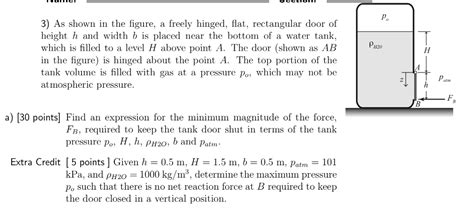 Solved The Flow Field Shown In The Figure Is Given By Chegg Com