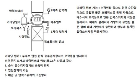 알람밸브 드레인 및 세팅 하는 방법 스프링클러 교체