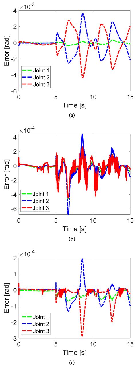 Adaptive Fault Tolerant Tracking Control For Multi Joint Robot