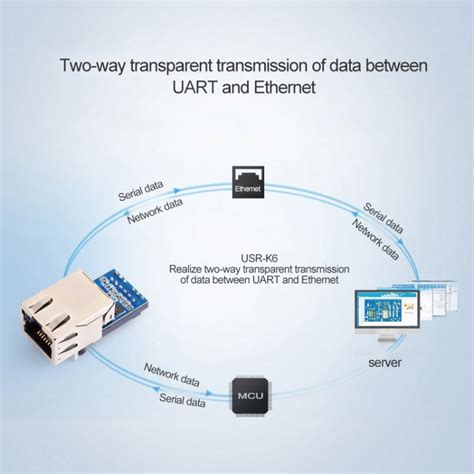serial port to ethernet module serial port networking equipment ttl