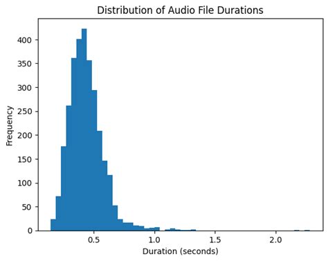 A Step By Step Guide To Exploratory Data Analysis And Machine Learning