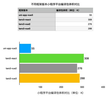 Vue3和vite双向加持，uni App性能再次提升uniapp Vite Csdn博客