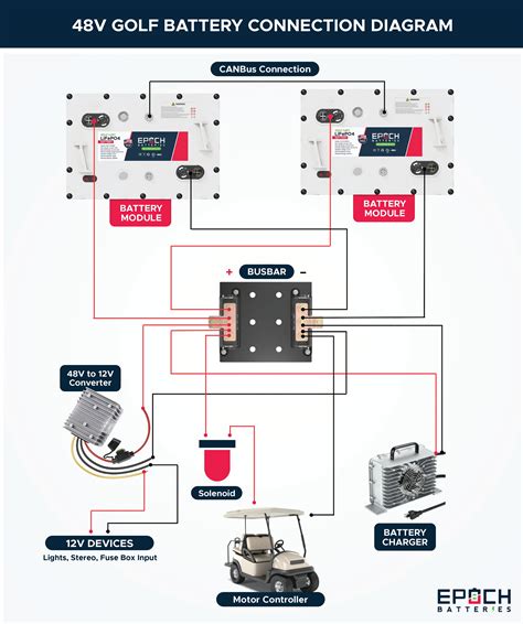 Epoch Golf Battery Module System Installation Guide