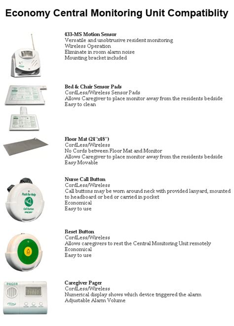 Central Monitoring Unit Patient Alarm System 433 Cmu Smart Caregiver Wireless Call System