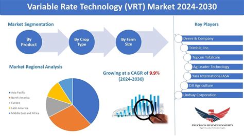 Variable Rate Technology Market Size Share And Industry Insights 2030