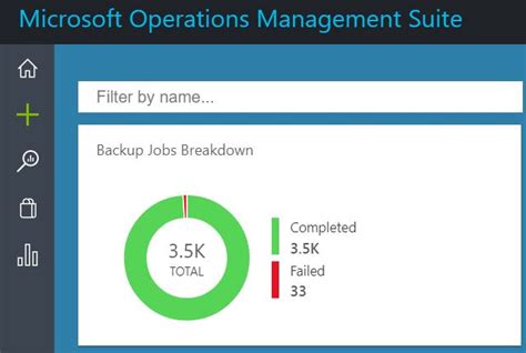 Log Analytics Based Monitoring Solution For Azure Backup Code Samples