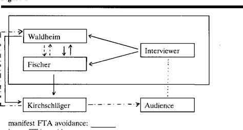 Figure 1 From Association Political Language And Textual Vagueness