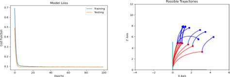 Figure 2 From Learning Soft Robot And Soft Actuator Dynamics Using Deep