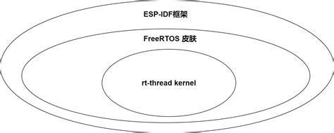rt thread os支持esp32的实现方式分析 rtthread esp32 csdn博客