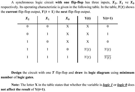 Solved A Synchronous Logic Circuit With One Flip Flop Has Three Inputs