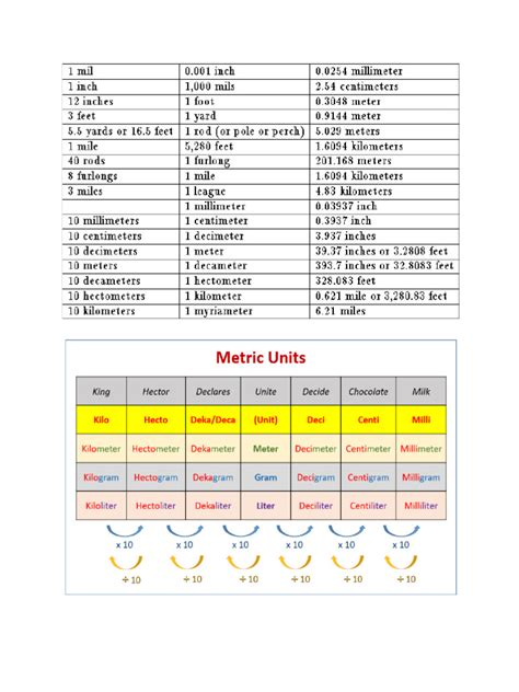 Physics Reviewer Pdf Weighing Scale Measurement