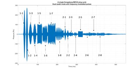 Multibeam Echosounder Discovery Of Sound In The Sea