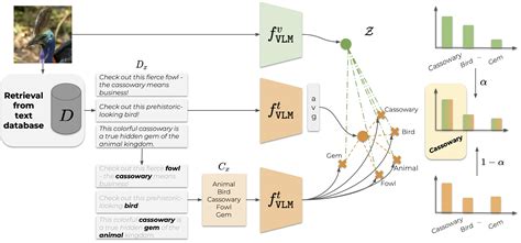Alessandro Conti Vocabulary Free Image Classification