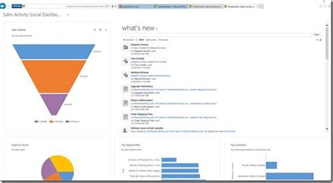 Quick Tip Open Dashboards With Url In Dynamics Crm 20152016