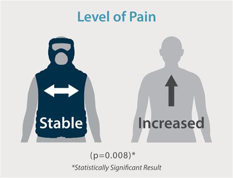 Neck And Head Lymphedema Treatment For Cancer Survivors Tactile Medical