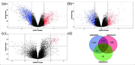 Volcano Plots And Venn Diagram Of Degs A C Represents Degs Volcano