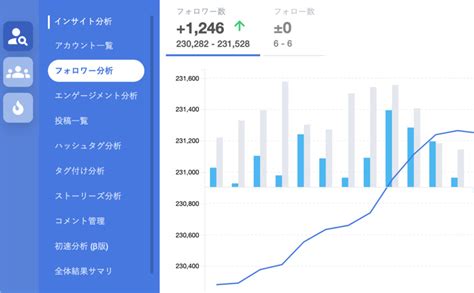 CCX socialSNS分析ツール
