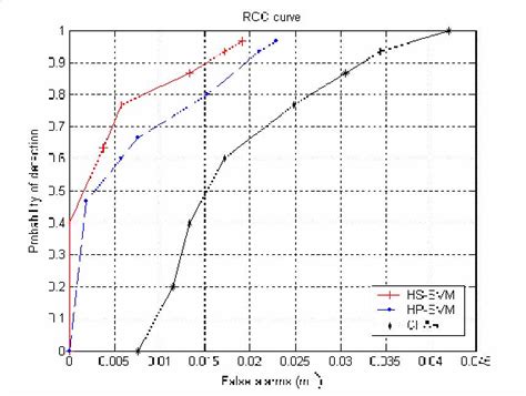 Figure 3 From Aspect Invariant Feature Extraction And Associated