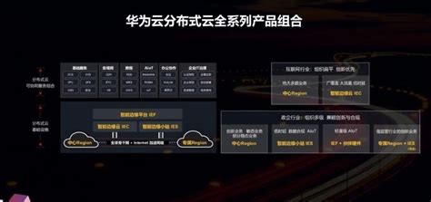 华为云发力分布式云，折射出云计算哪些定势？ 极客公园