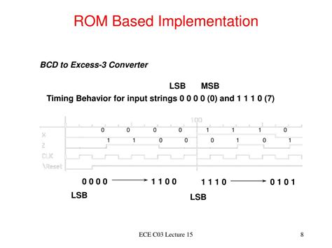 PPT Lecture 15 Finite State Machine Implementation PowerPoint