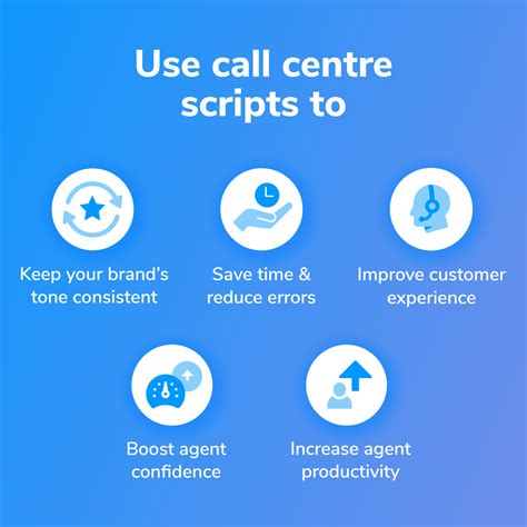 Inbound And Outbound Call Centre Script Best Practices Exotel
