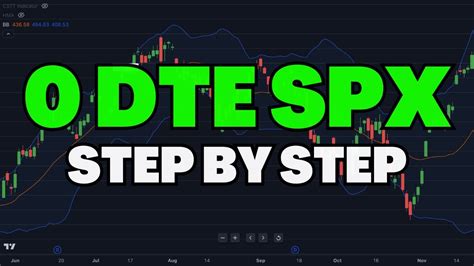 The Easiest Strategy For Dte Spx Options Win Rate Youtube