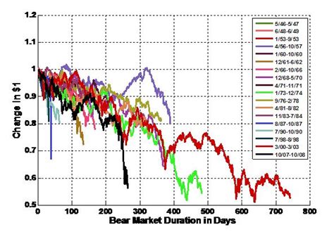 John Hussman Preparing For Extreme Possibilities Seeking Alpha